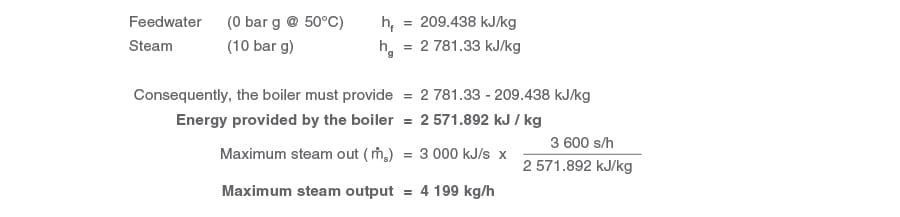 Boiler Ratings | Spirax Sarco